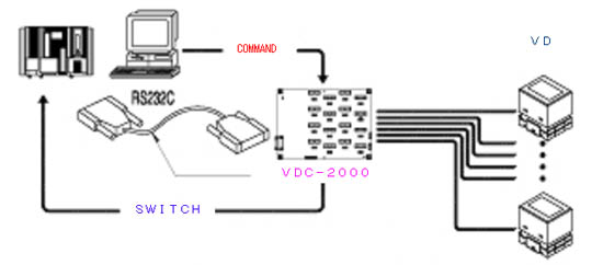 VD LCD DISPLAY PUSHBUTTON SWITCH